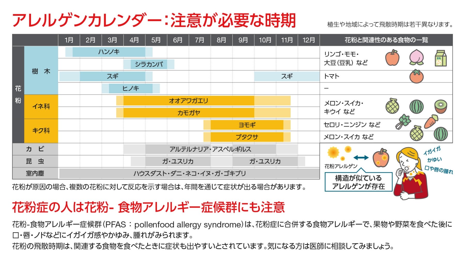 アレルギー検査 | 渋谷ウェルネストクリニック内科 VIEW39 RAST 特異的IgE抗体検査 花粉症 舌下免疫療法